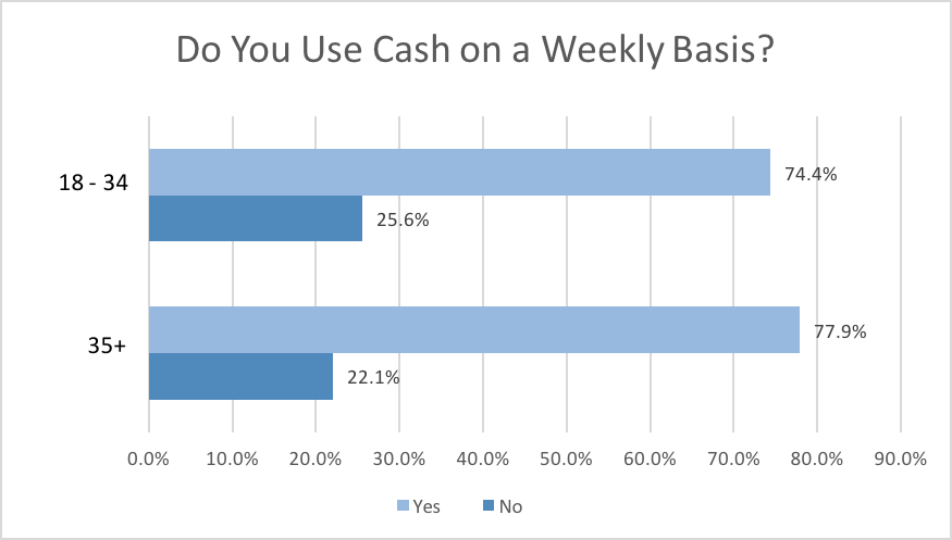 Currency Trends: Americans Still Favor Cash | Western Union