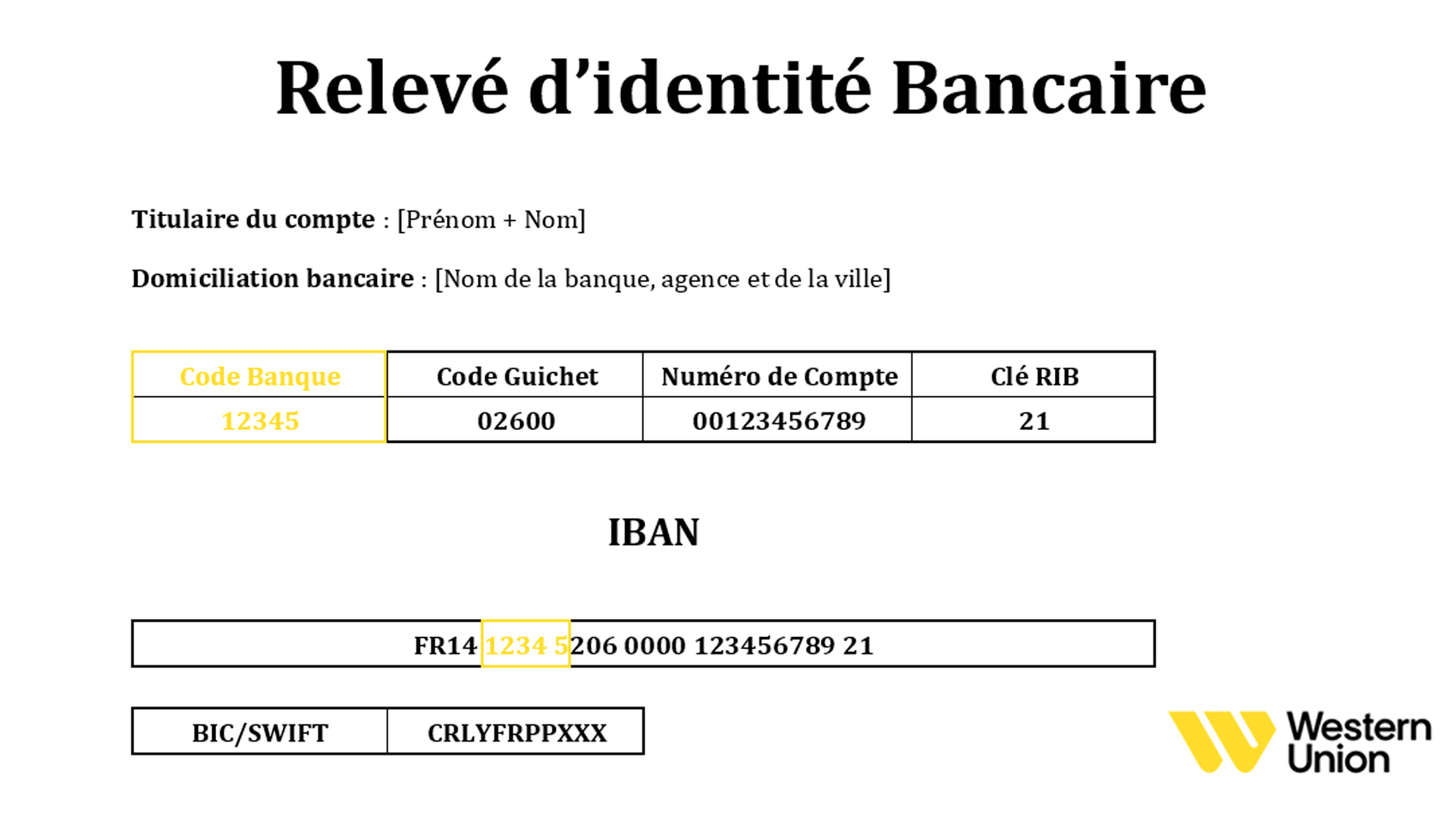 Qu'est-ce qu’un Code Banque ? | Western Union France