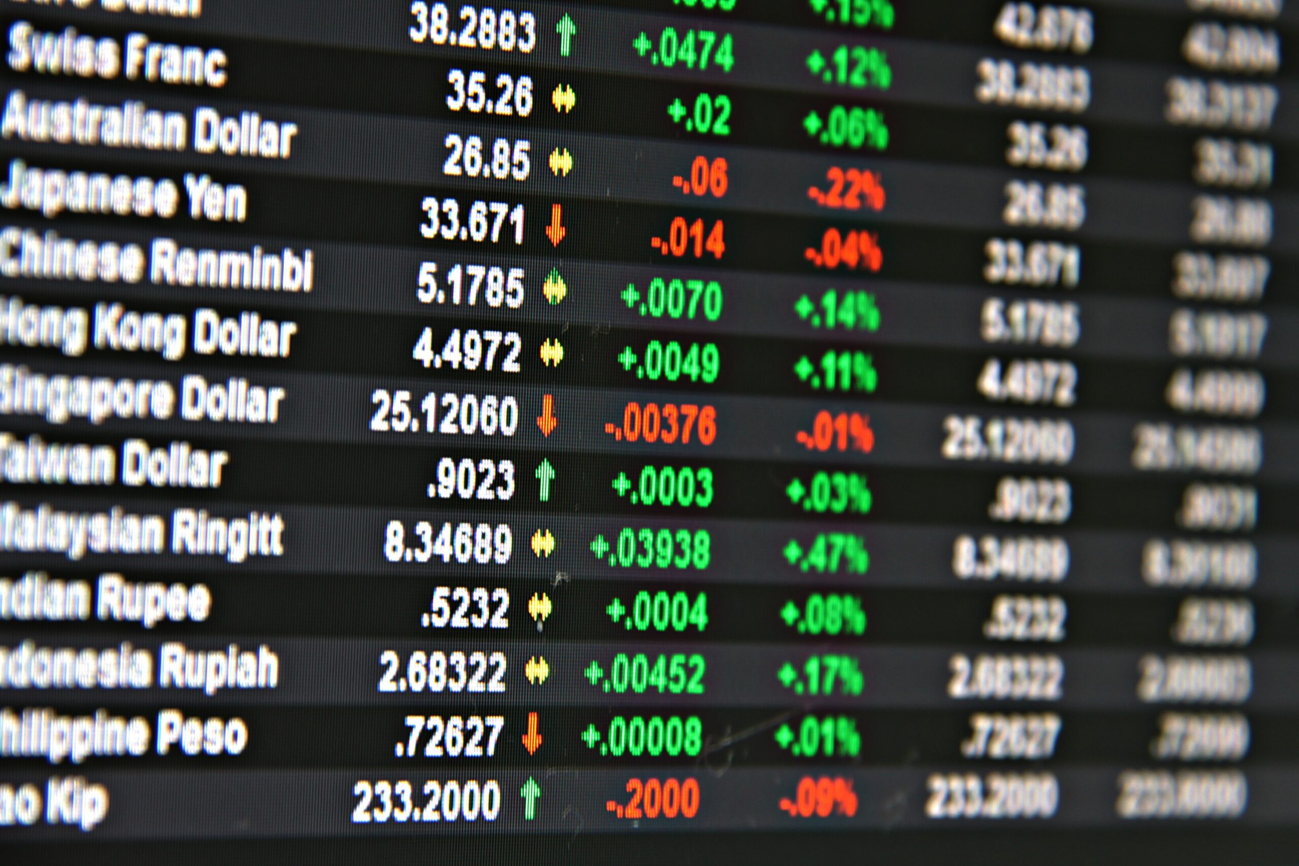 Inflation, Interest & Exchange Rates